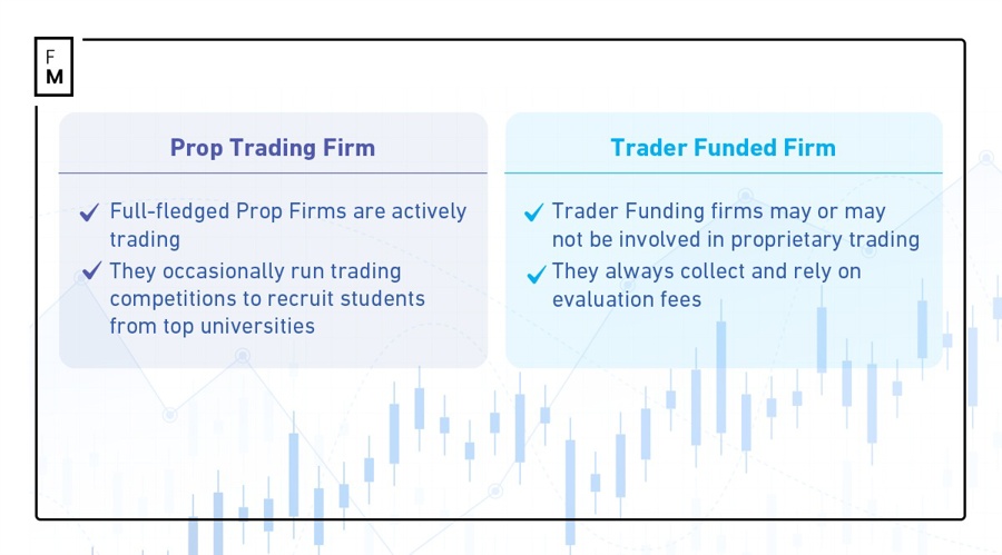 Prop Trading and Trader Funding Firms: Separating Marketing Gimmicks from Reality